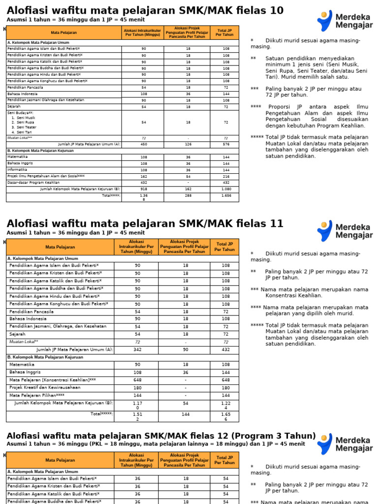 Struktur Kurikulum SMK - MAK | PDF
