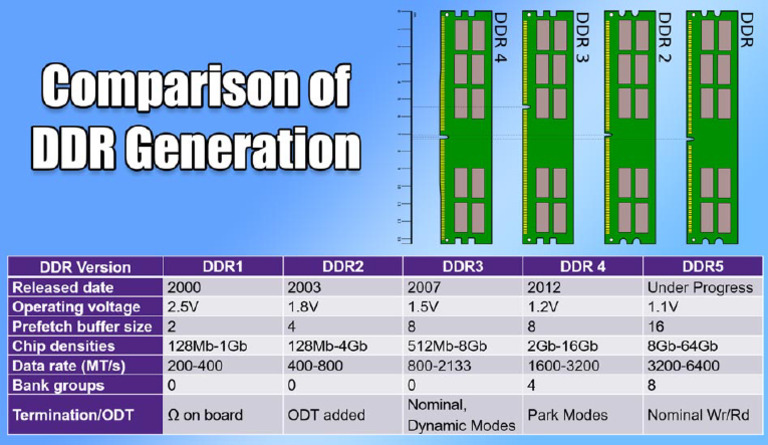 what-is-ddr-in-ram-6 | PDF