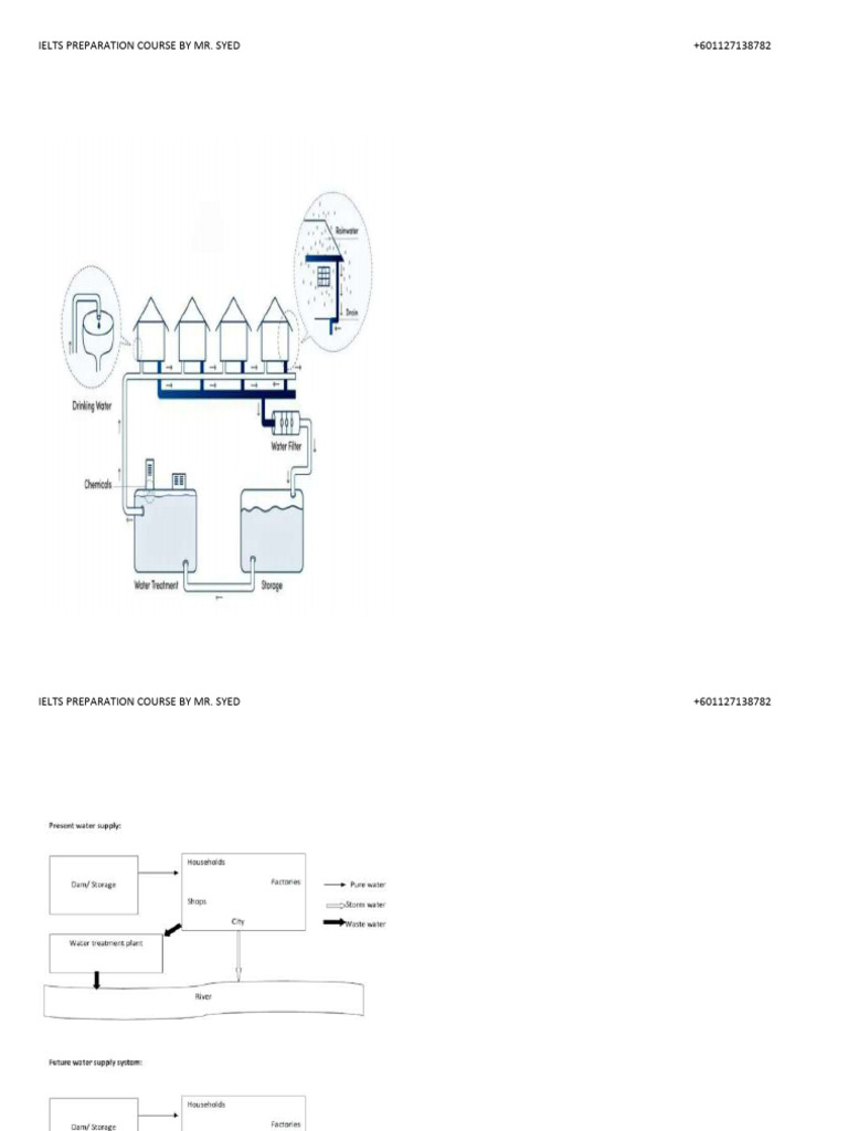 Process Man-Made Weather | PDF | Water | Water Supply Network