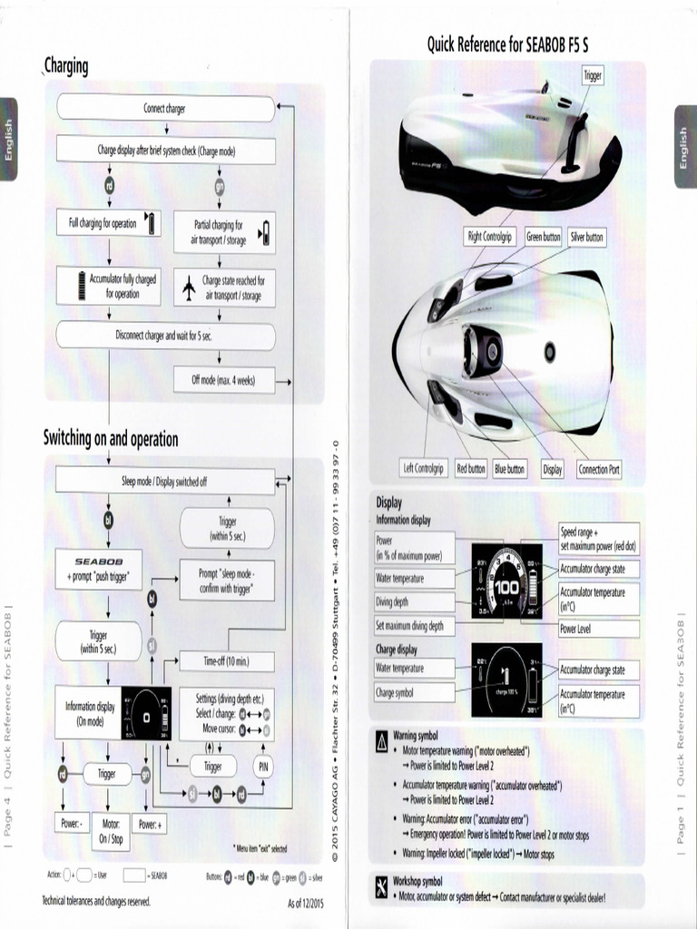 Quick Reference Seabob F5S | PDF