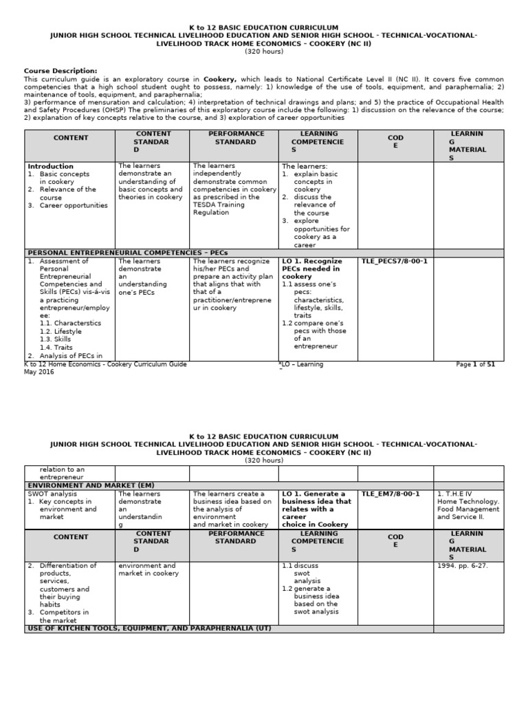 Cookery NC II CG | PDF | Curriculum | Learning