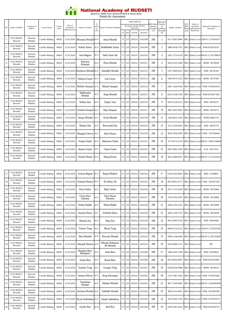 Format - Candidate Details For Assessment | PDF