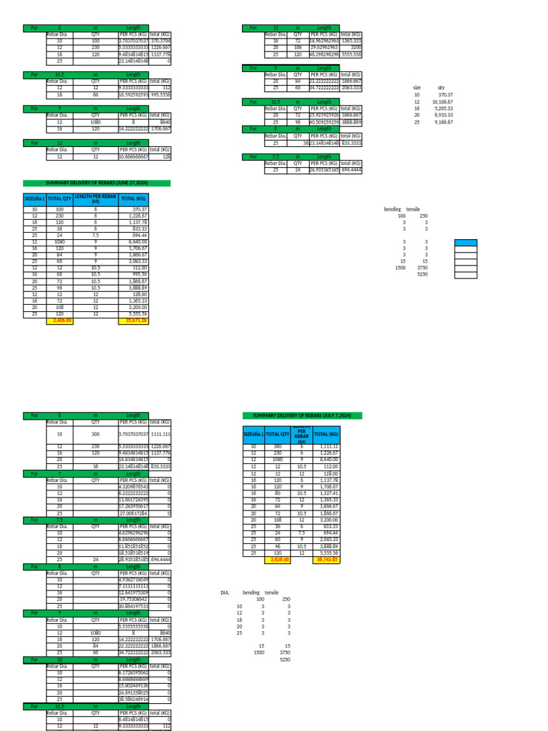 Rebar delivery | PDF