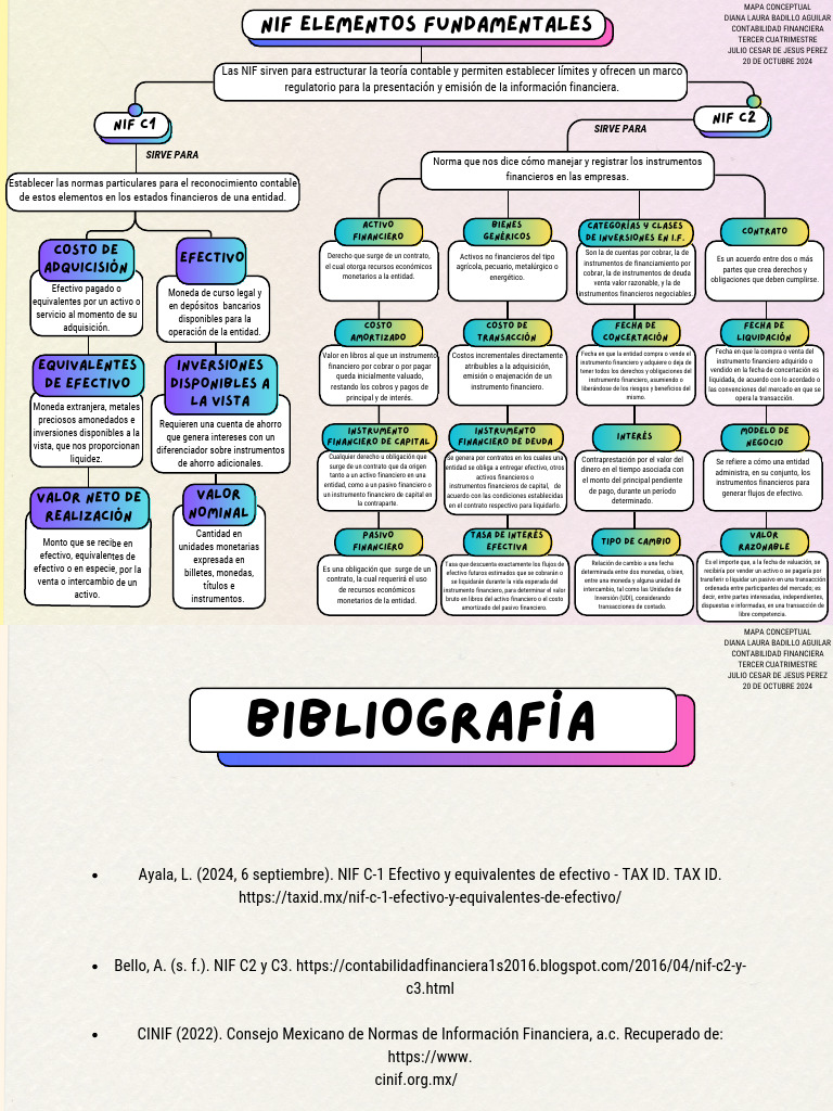 Badillo - Diana - Mapa Conceptual Nif 1 & 2 | PDF | Contabilidad | Efectivo