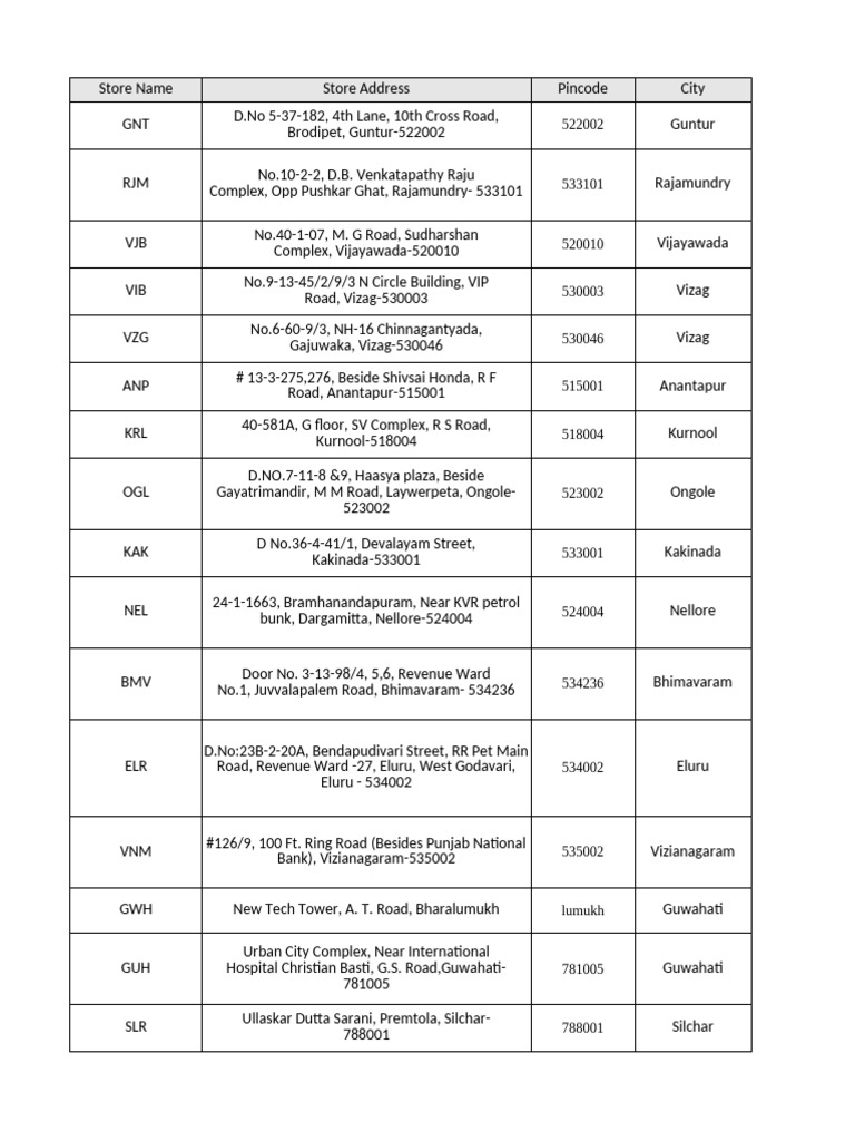 Store List Tanishq India | PDF | Mumbai | Bangalore