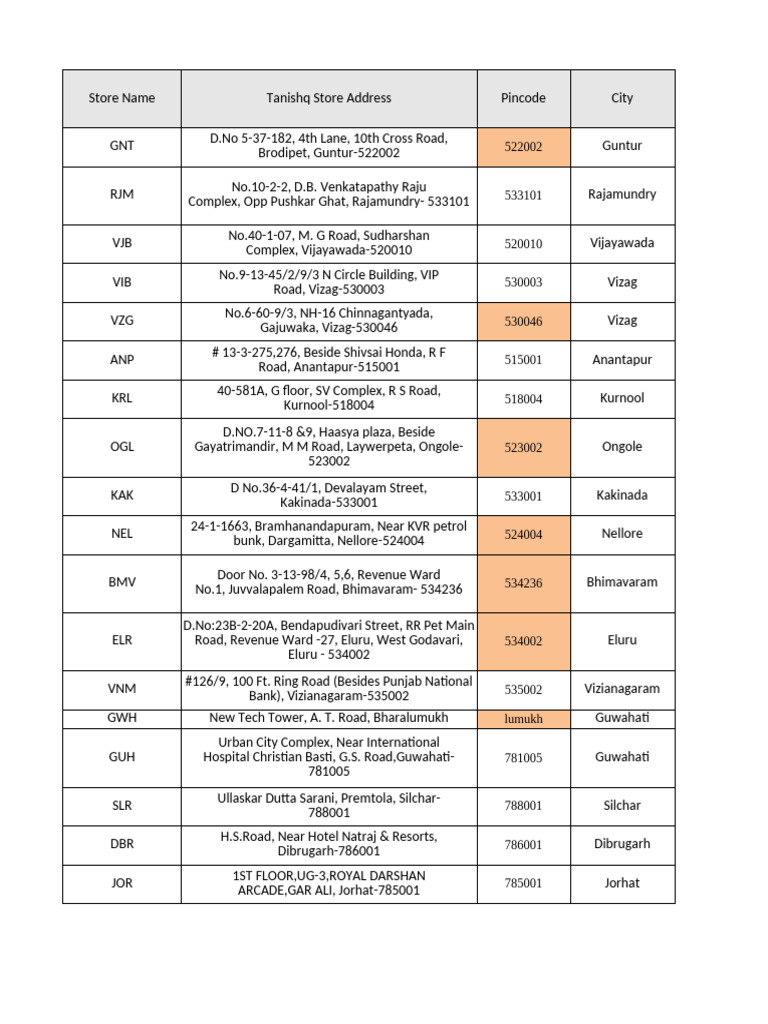 Store List Tanishq Vs Manyavarmohey | PDF | Mumbai | Bangalore