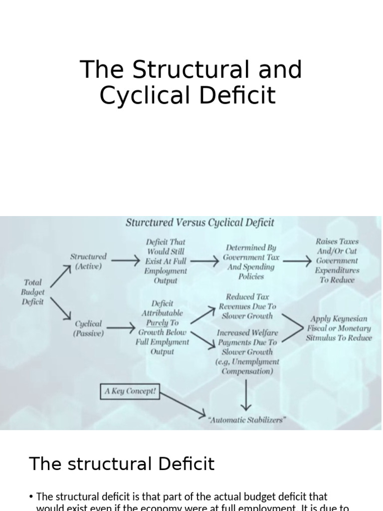 The Structural and Cyclical Deficit | PDF