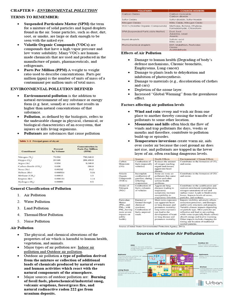 ENVI-REVIEWER | PDF | Atmosphere Of Earth | Waste Management