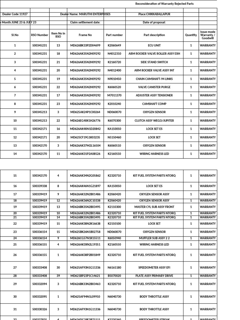 11927 Reconsideration of Warranty Rejected Parts LeTTER 2023 | PDF ...