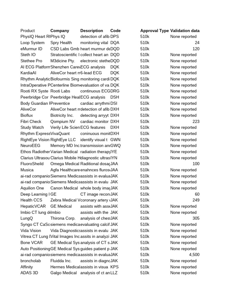 STAT FDA Cleared - AI Tools | PDF | Federal Food | Clinical Medicine