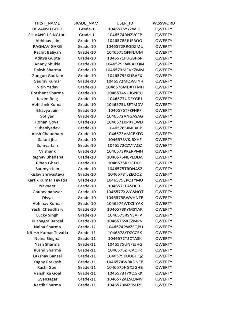 Student Login Credentials List | PDF
