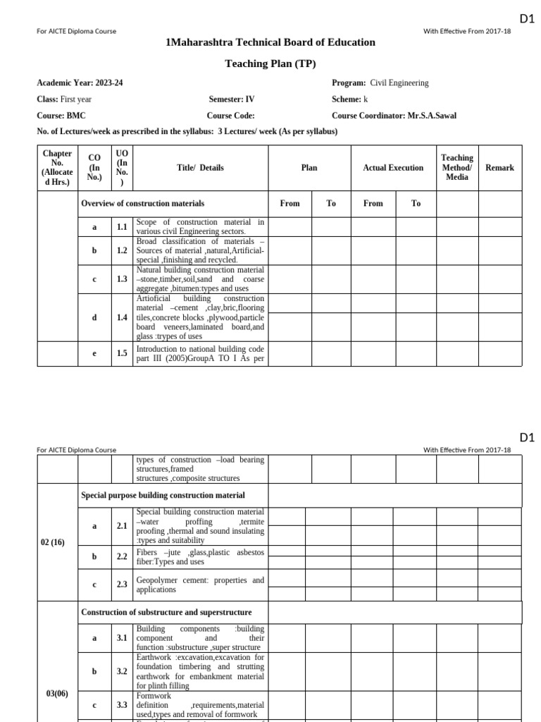 BMC Teaching Plan for Civil Engineering | PDF | Surveying | Building ...