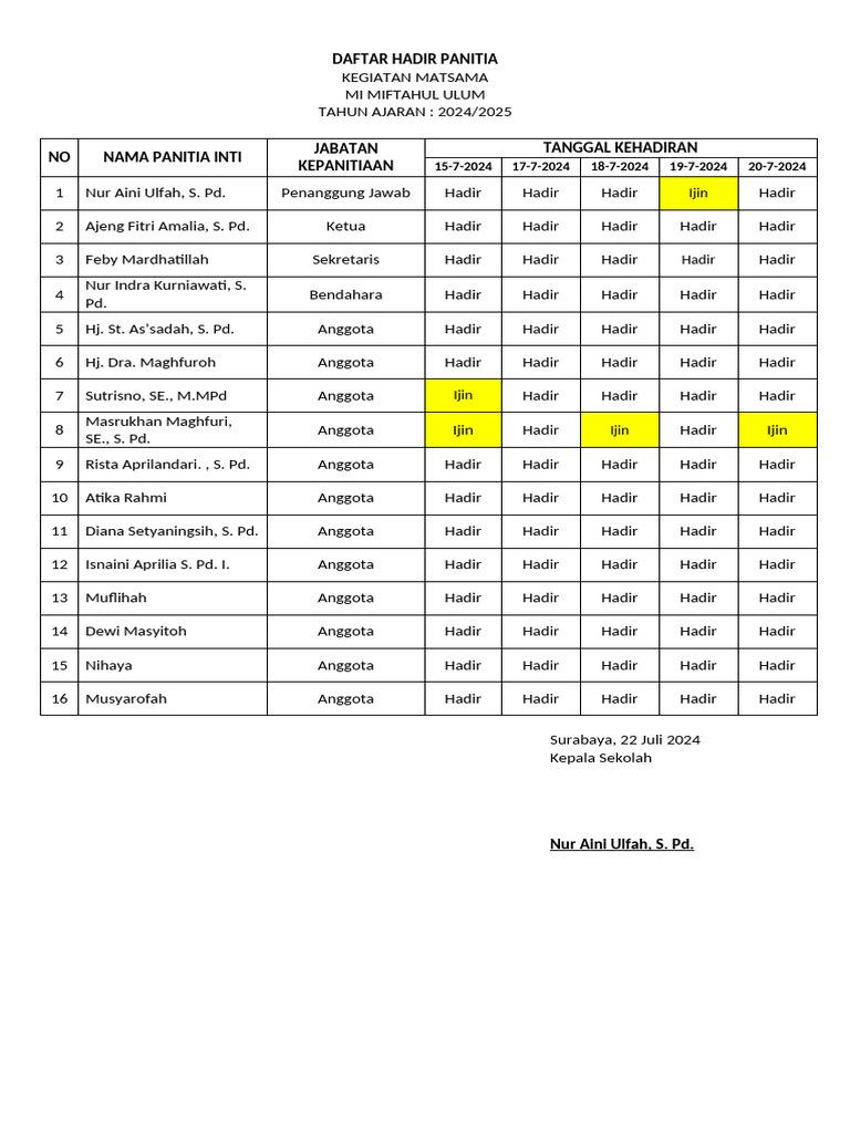 DAFTAR HADIR PANITIA Dan Siswa | PDF