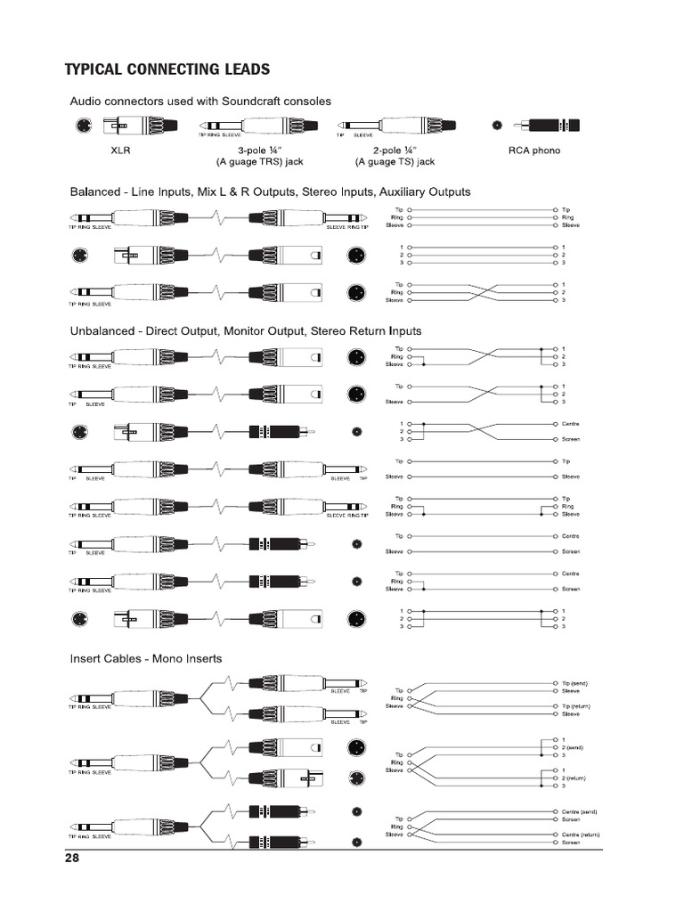Audio Connection Leads v2 | PDF