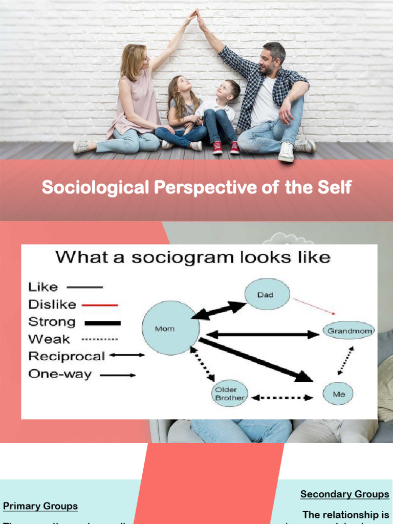 Week 3 - Sociological Perspective of the Self | PDF | Psychology ...