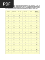 Psychometric Score Conversion Chart | PDF | Evaluation Methods ...
