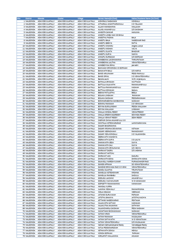 Rythu Runa Mafi 2nd List | PDF | Hindu Mythology
