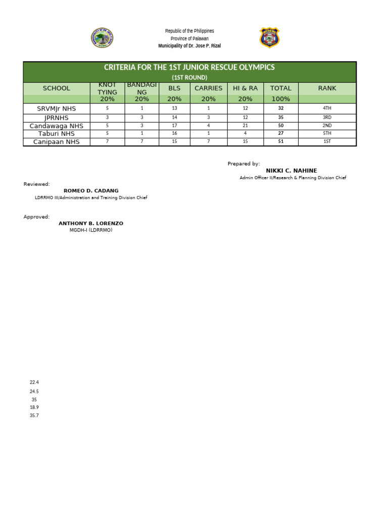 Criteria for Junior Rescue Olympic | PDF