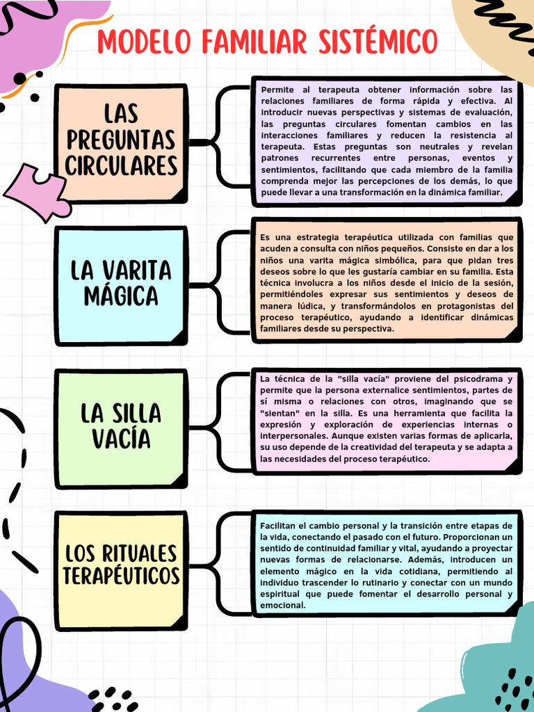 Modelo Familiar Sistemico | PDF | Metáfora | Creatividad
