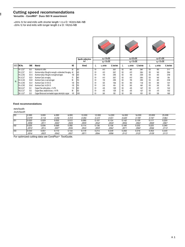 Coromill Dura Iso N Cutting Data en Us | PDF | Metallic Elements ...