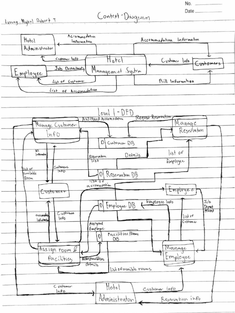 Lusung - Module 10 Assignment (DFD-Level 1) | PDF