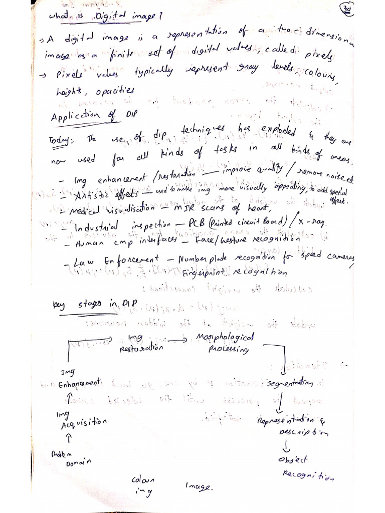 DIP Notes Unit 1 Shyam | PDF