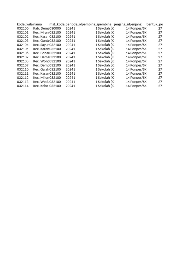 Rekapitulasi Nasional_21-Oct-2024_export | PDF