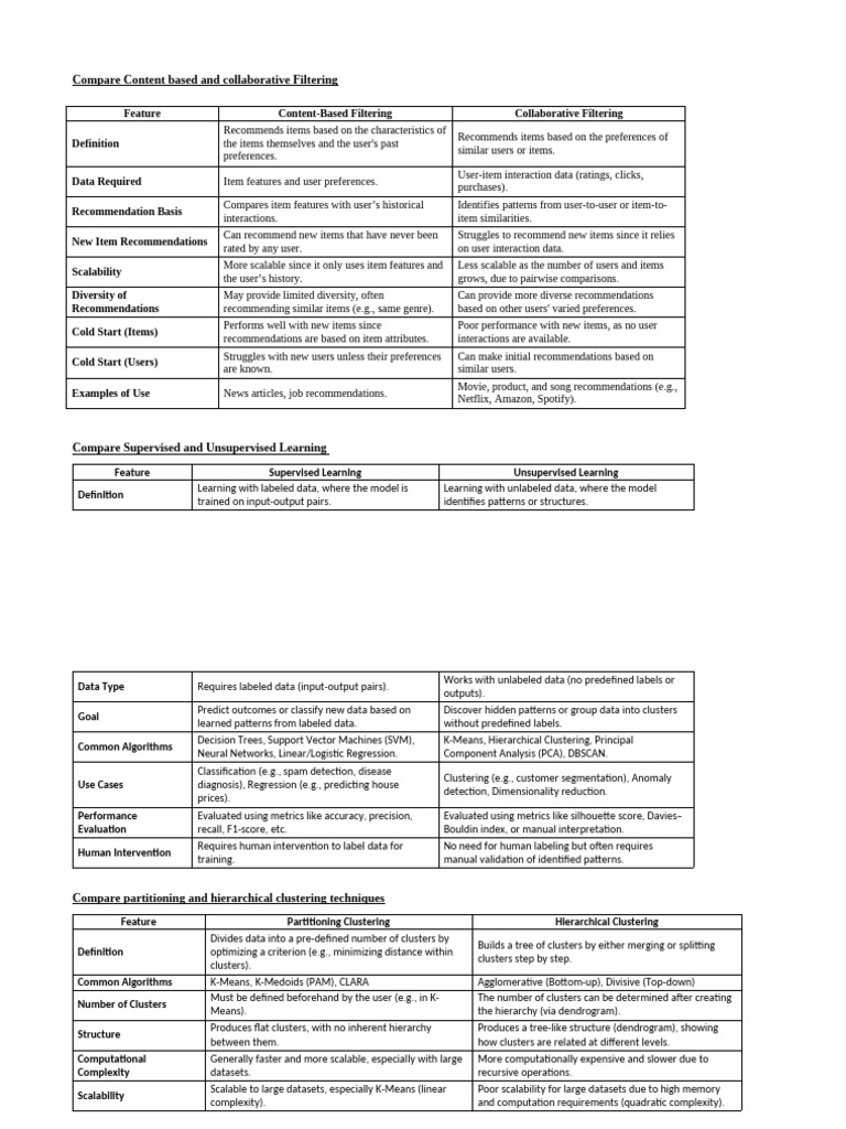 Comparison_1 | PDF | Cluster Analysis | Applied Mathematics