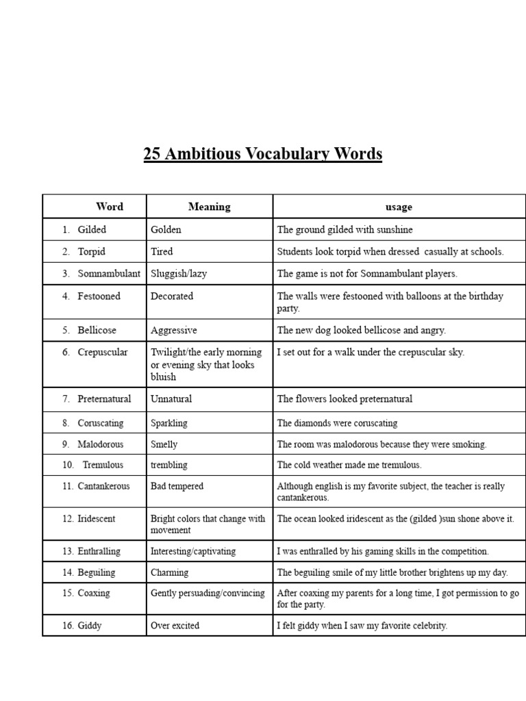 25 Ambitious Vocabulary Words | PDF