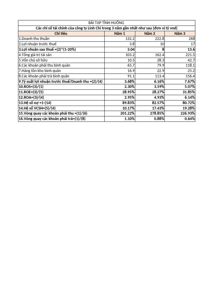 Btap Tinh Huong | PDF