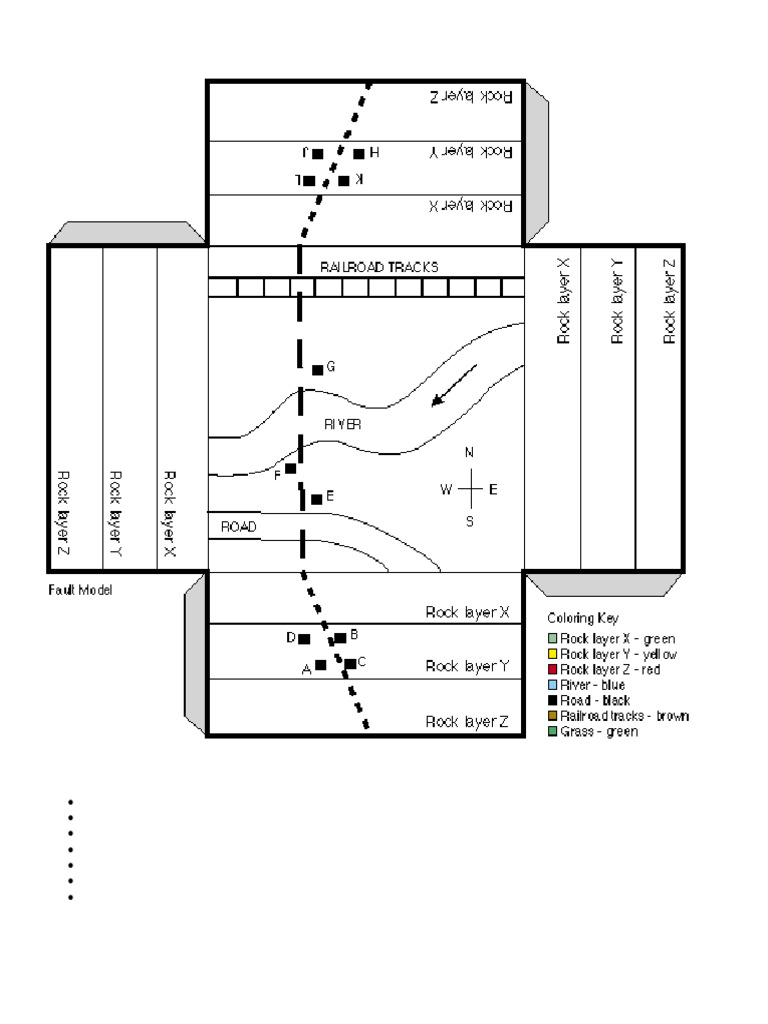 Fault-model-Activity-with-guide-questions-2 | PDF | Fault (Geology) | Structural Geology