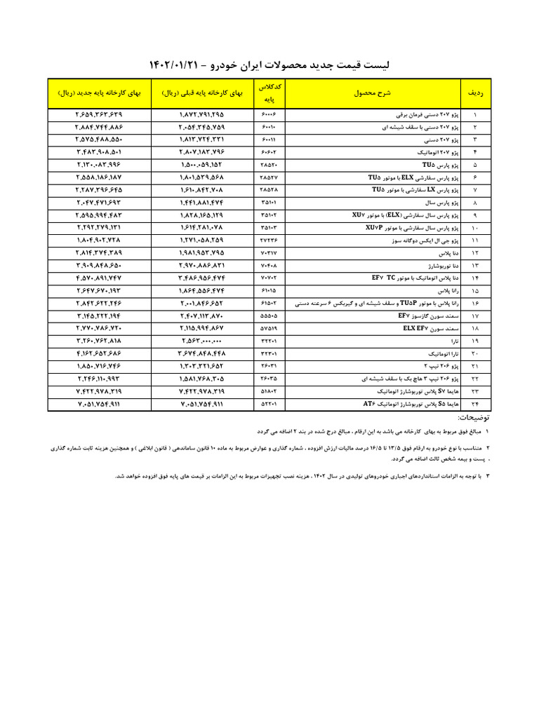 Tu Tu Elx Tu LX | PDF