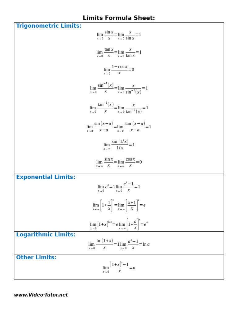 Limits Formula Sheet Pdf Trigonometric Functions Angle
