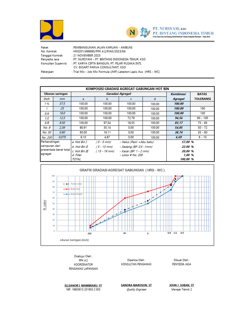 Lap. JMF Lataston (HRS-WC) Gradasi Hot Bin KAR-AMBU | PDF