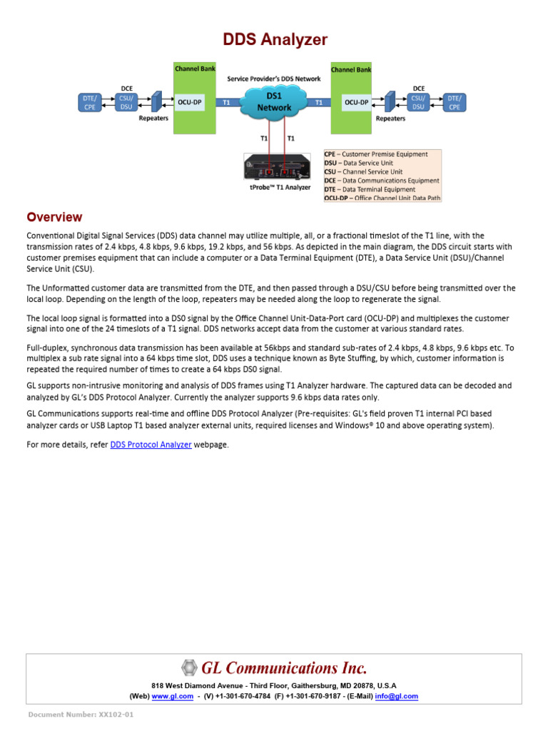 DDS-Protocol-Analysis-Brochure | PDF | Computing | Telecommunications
