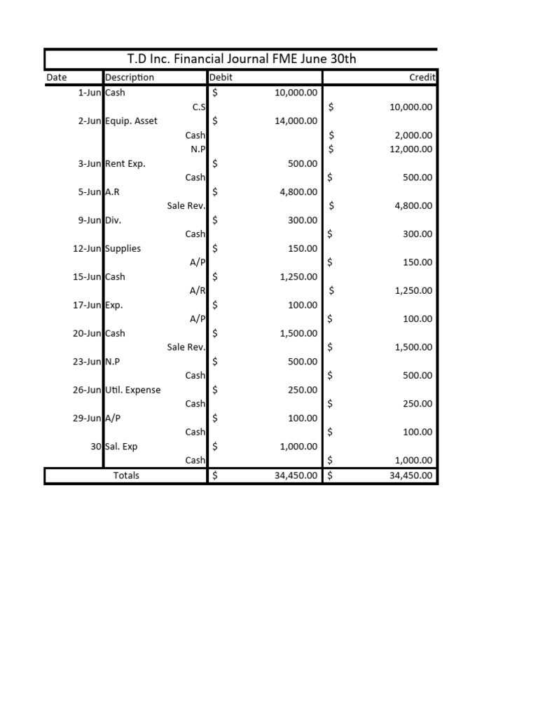 CH 2 Homework-T Account | PDF | Debits And Credits | Expense