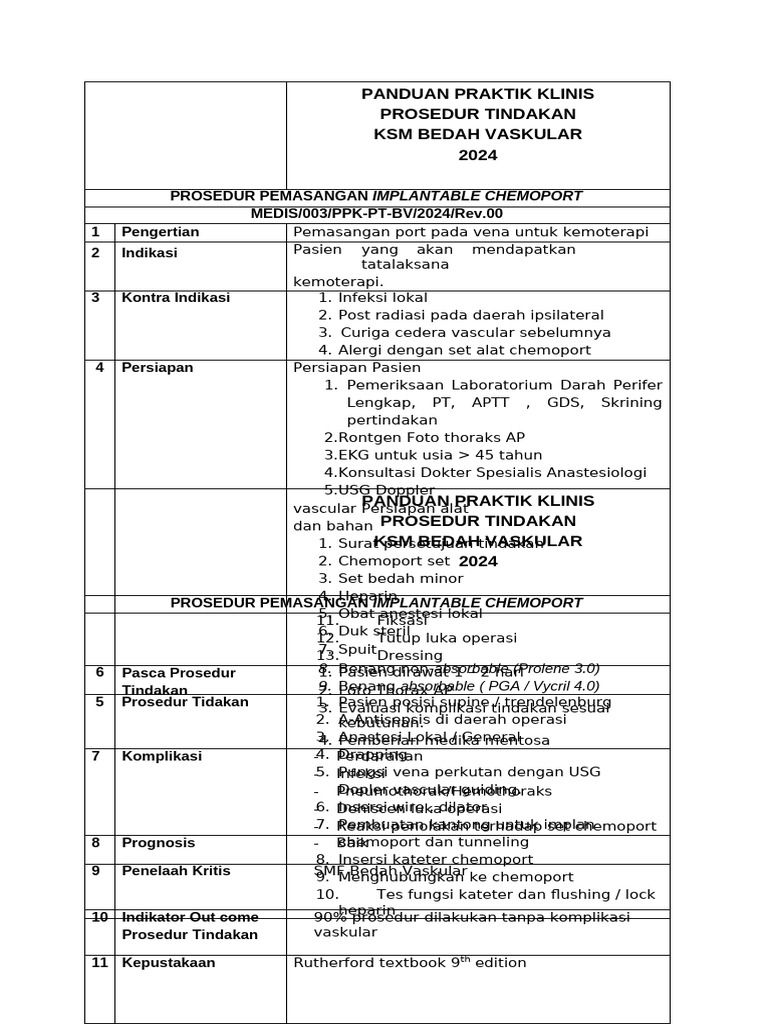 Panduan Praktik Klinis Prosedur Tindakan KSM Bedah Vaskular Implantable Chemoport | PDF