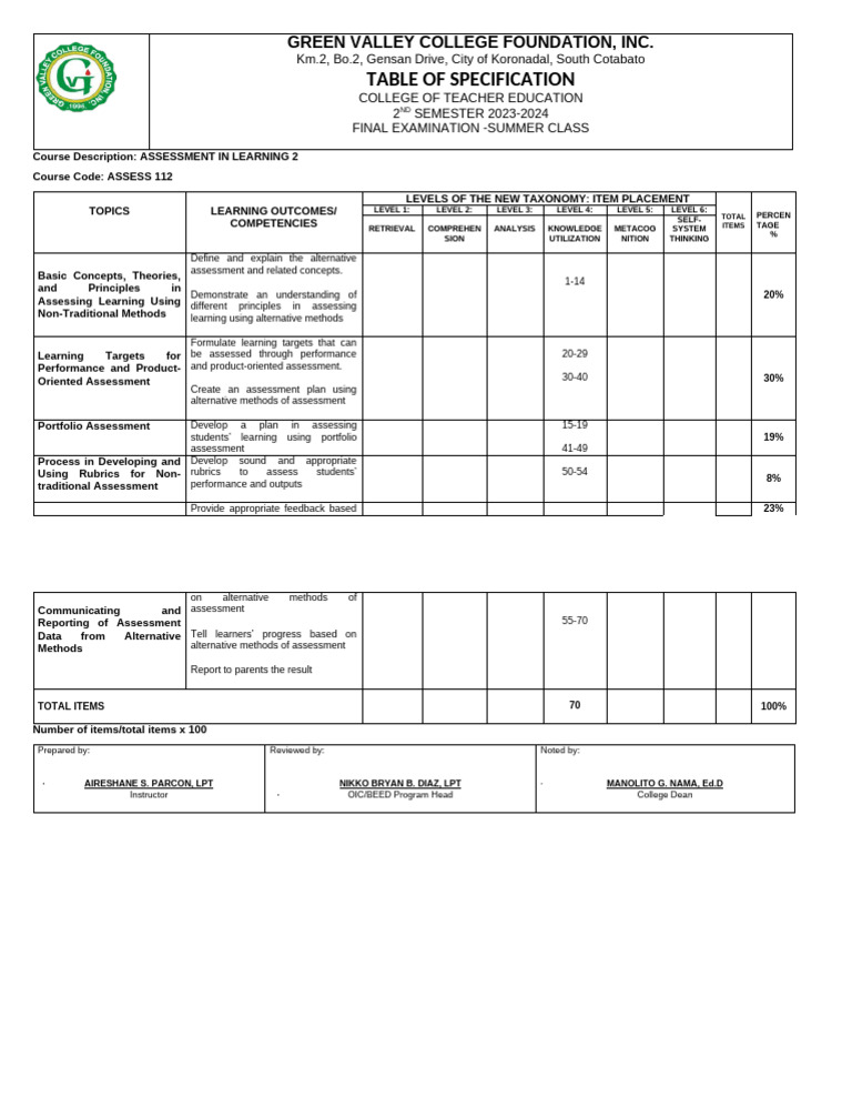 Assessment 2 Tos | PDF | Human Communication | Cognitive Science