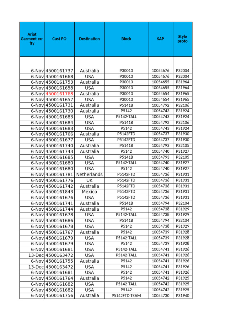 ART Performance - Subcon Details - Follow Up | PDF