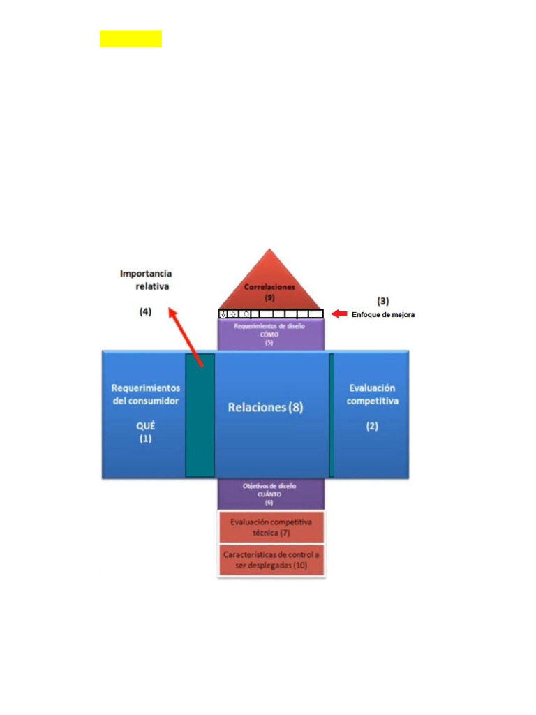 U2 Tarea 11 QFD | PDF | Informática