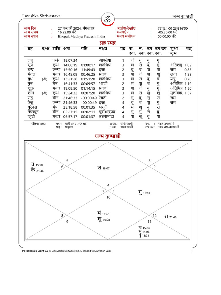 Birth Chart | PDF