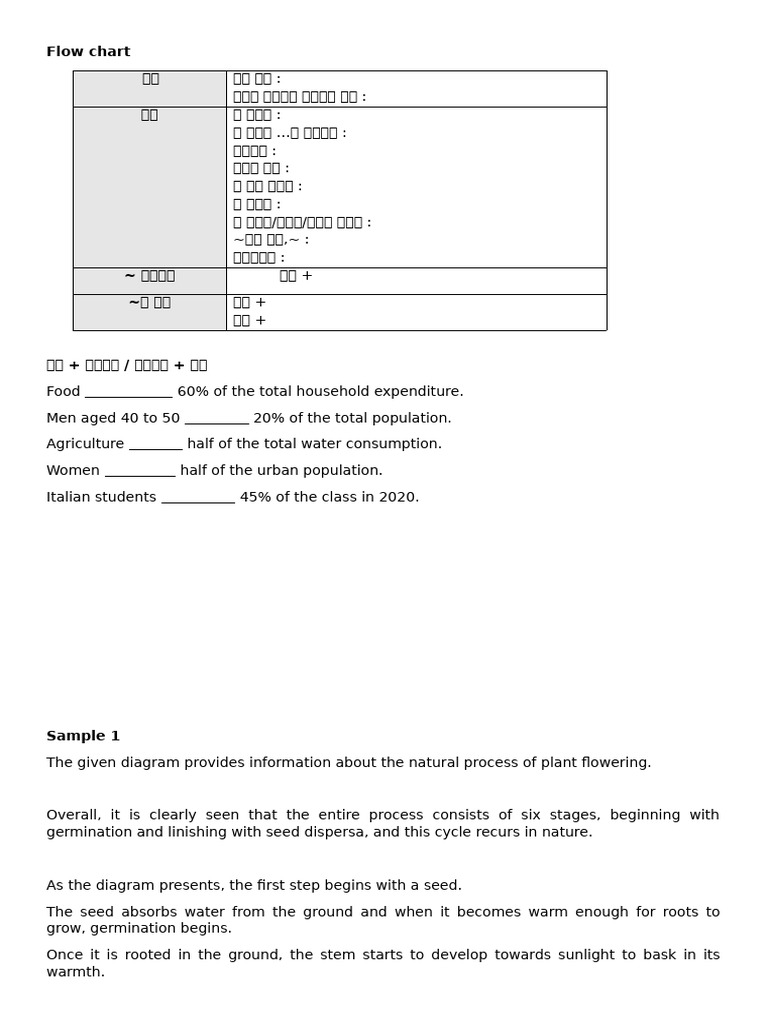 Olive Oil Production Process Flow Chart | PDF | Seed | Germination