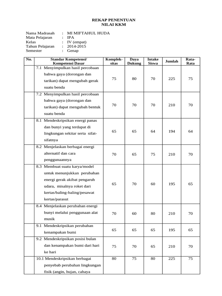 Rekap Penentuan Nilai KKM | PDF