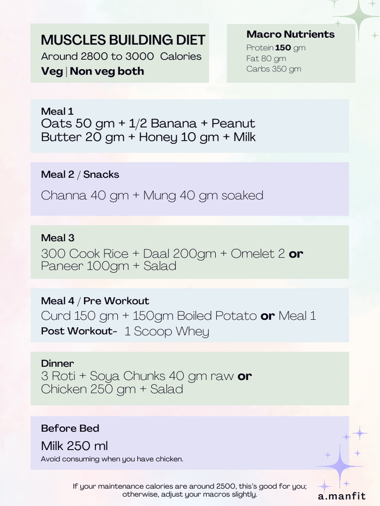 Bulking | PDF | Wellness