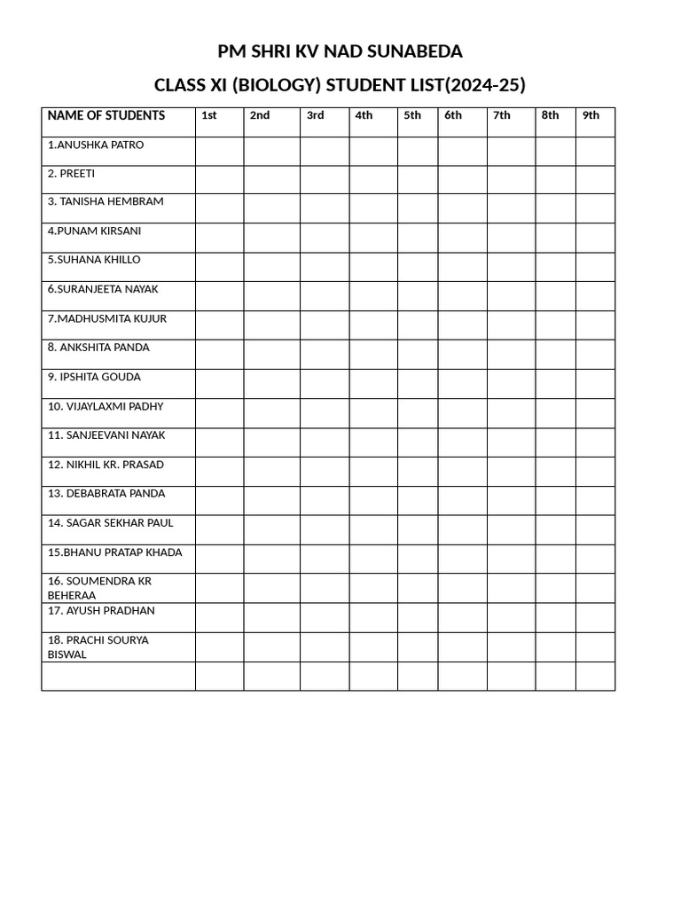 Class Xi (2024-25) Student List | PDF
