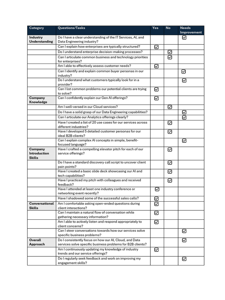 Checklist for Business Development | PDF | Artificial Intelligence ...