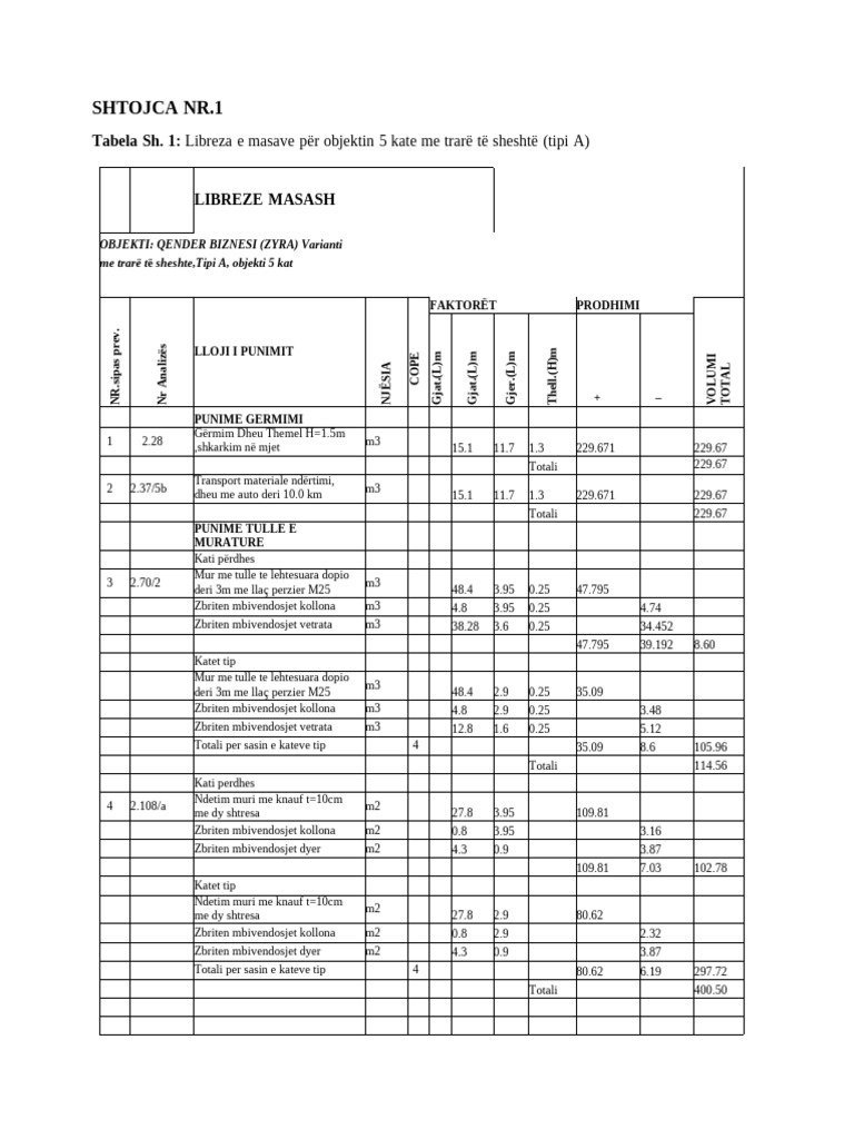 Libreze mSE MODEL | PDF