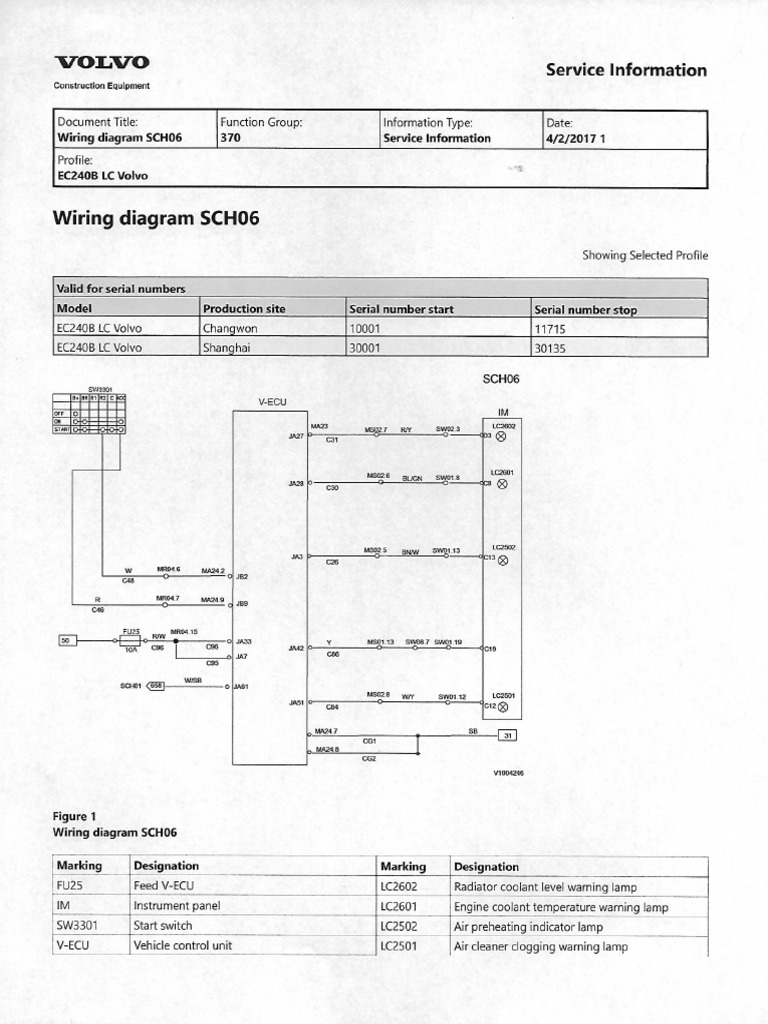 EC240B NLC Bekötés V-Ecu | PDF