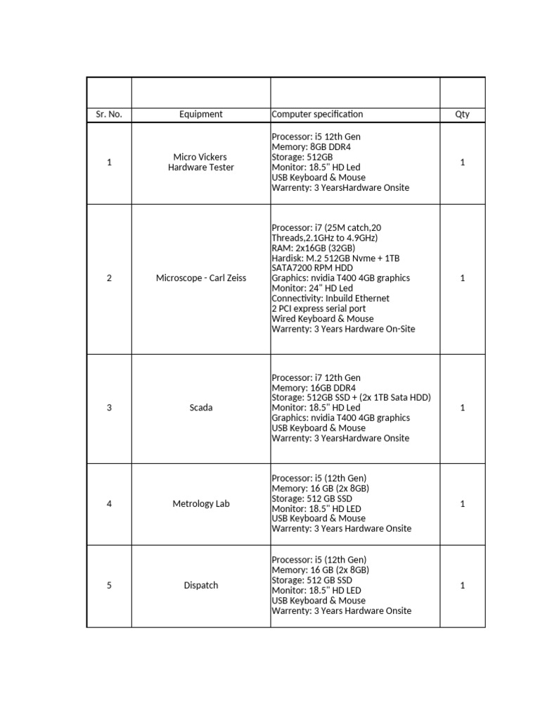 System Price Comparision | PDF | Computer Hardware | Solid State Drive