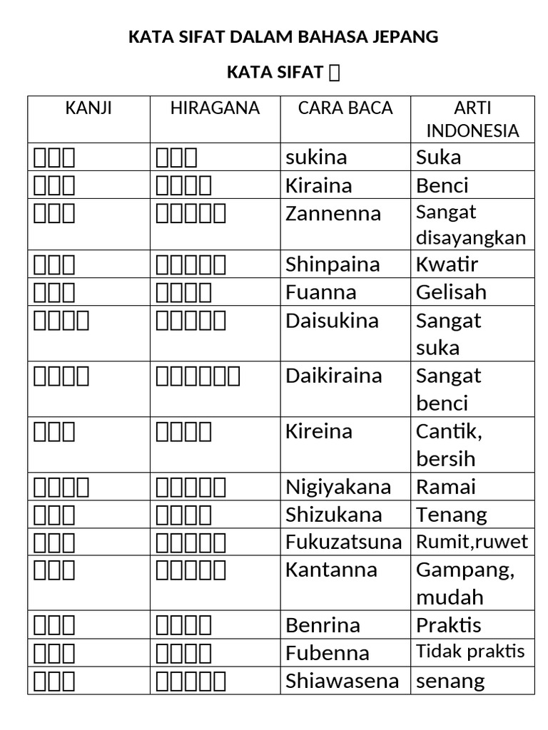 Sifat な Bahasa Jepang | PDF